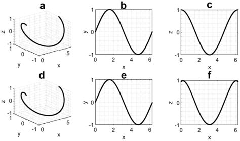 The Assumed Space Curve And Fitted Space Curve Download Scientific Diagram