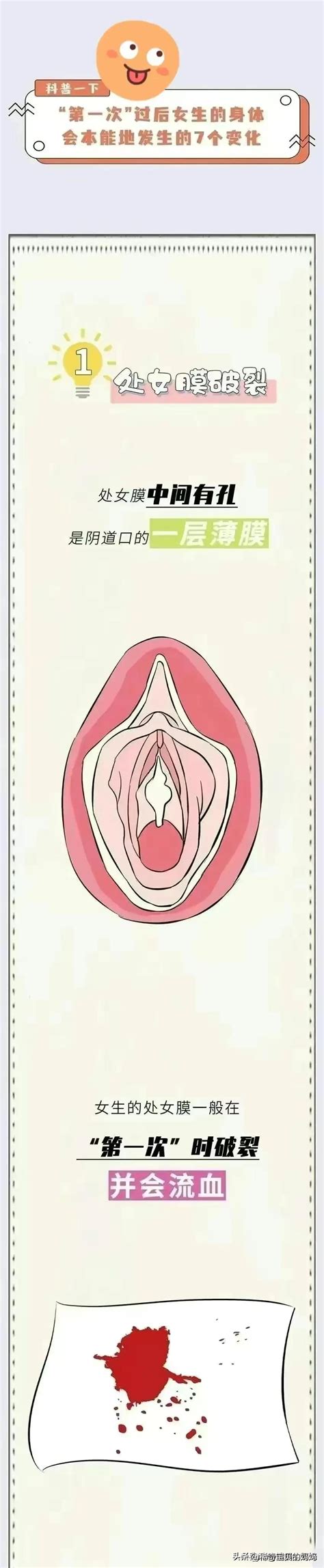 女生第一次性生活之後身體都有哪些奇特的變化呢漫畫 資訊咖