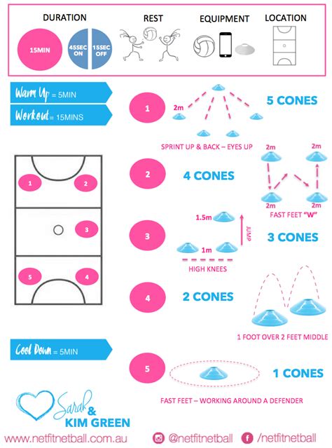 33 Netball Coach Ideas Netball Coach Netball Drill