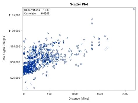 The Finances Of Broader Sharing Of Livers Following Share 35 Atc Abstracts