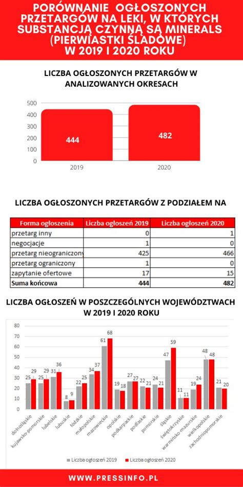 Anna Bernatek Posted On Linkedin