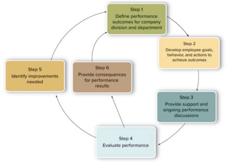 Mgmt Module 8 Flashcards Quizlet