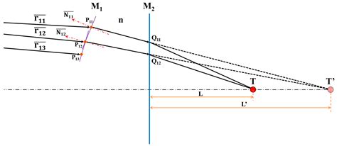 Correction Of Wavefront Distortion In Common Aperture Optical Systems Based On Freeform Lens