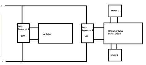 Powering Arduino And Motor Shield General Guidance Arduino Forum