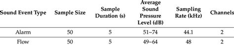 Sample Parameters Of The Networking Recognition Experiment Download