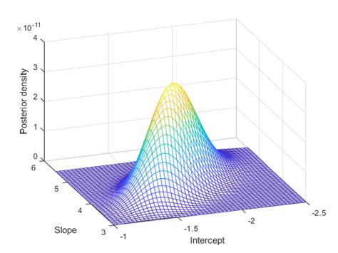 Bayesian Analysis For A Logistic Regression Model Matlab And Simulink Example