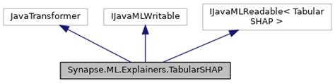 Synapseml Synapse ML Explainers TabularSHAP Class Reference