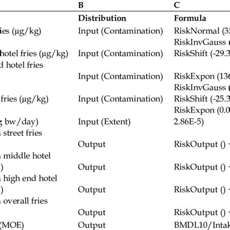 Formulae For Quantitative Risk Assessment Model Of Acrylamide In French