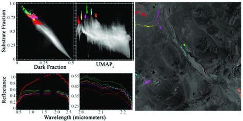 Joint Characterization For Discrimination Of Substrate Spectra In The