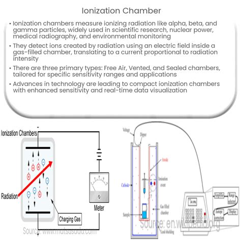 Proportional Counter How It Works Application And Advantages