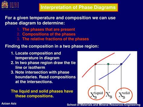 Ppt Binary Phase Diagrams Powerpoint Presentation Free Download Id