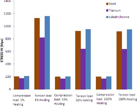 Figure 1 From Finite Element Analysis Of Femur Fracture Fixation Plates Semantic Scholar