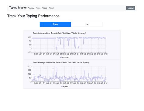 GitHub Createdbyfahad TypingMaster Web Based Typing Test And Trainer Built Using React And