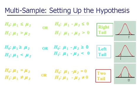 Microarray Data Analysis March 2004 Differential Gene Expression