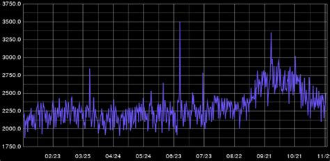Bigquery Stream Benchmark Stack Overflow
