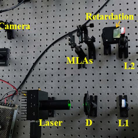 Experimental Setup Of The Proposed Speckle Suppression Method The