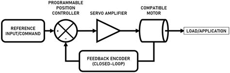 Diagram Wiring Diagram Of Servo Motor Mydiagram Online