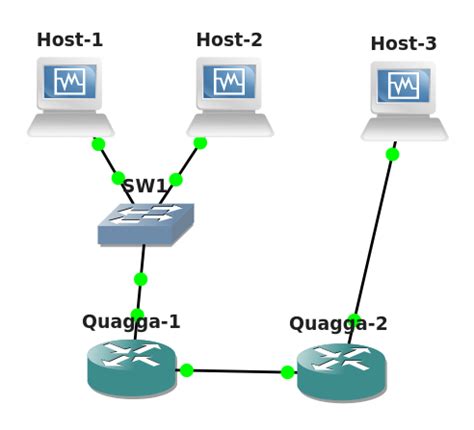 Using Open Source Routers In GNS Open Source Routing And Network Simulation