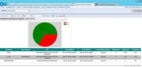 Sccm Configmgr Ssrs Report Quick Way To Check If Clients Are Compliant