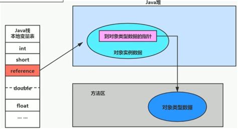 内存与垃圾回收篇 方法区 《java笔记》 极客文档