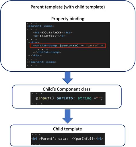 Angular The Many Faces Of The Template Variable Syntax A Cheat Sheet