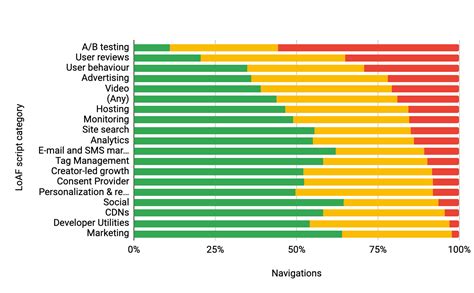 Web Performance Calendar Analysis Of Inp Performance Using Real World