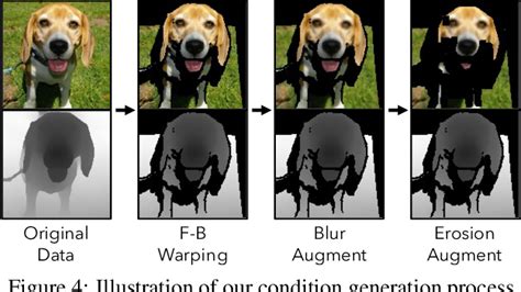 Figure 4 From 3d Aware Image Generation Using 2d Diffusion Models