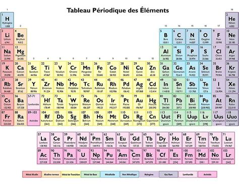 Tableau Des Elements Periodic Table In French By Sciencenotes Tabla