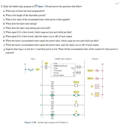 Solved 3 Study the ladder logic program in 슨 Figure 7 3S Chegg com
