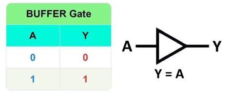 Types Of Logic Gates With Symbol Truth Table And Ic Numbers