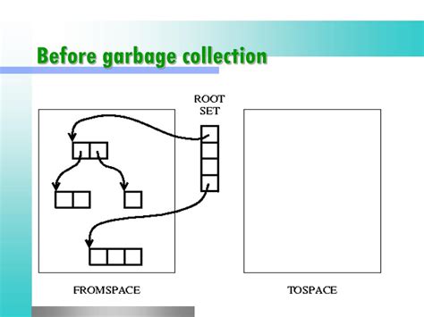 Ppt Uniprocessor Garbage Collection Techniques Powerpoint Presentation Id 3765184