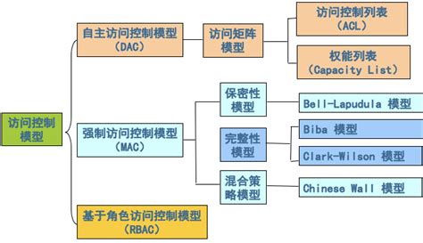 cisp 相关知识点梳理 cisp 知识框架 csdn博客