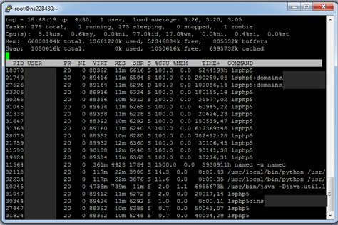 Linux High Memory Server Apache Not Using All Ram Server Fault