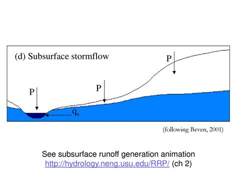 Physical Factors In The Generation Of Runoff Ppt Download