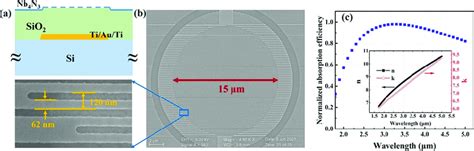 A Schematic Of The Device Not To Scale B Sem Image Of The Snspd Download Scientific