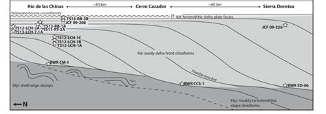 Schematic Dip Oriented Cross Section Through The Dorotea Kd And