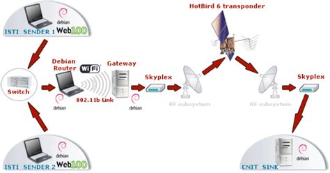 [pdf] tcp performance measured over heterogeneous wireless networks