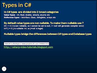Sql Server Net And C Video Tutorial Part Nullable Types In C