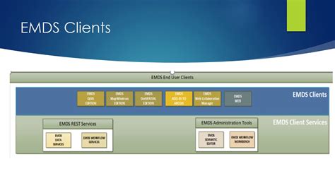EMDS Technical Presentation YouTube