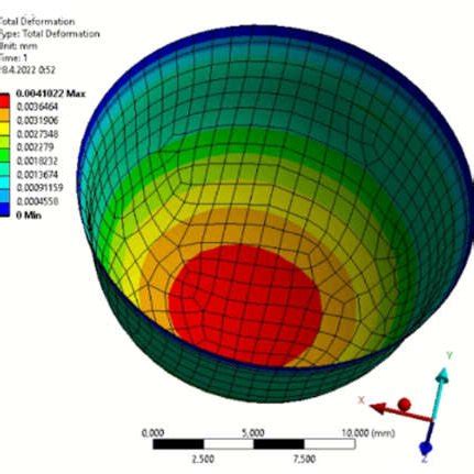 Comparison Of Displacements In Load Direction Download Scientific Diagram