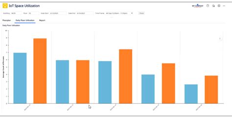 Integrating With Vergesense Iot Occupancy Sensors
