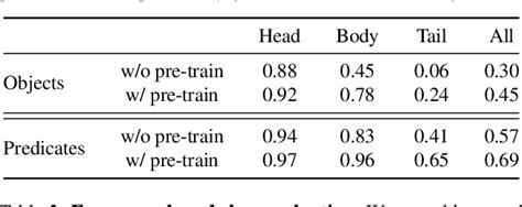 Sgrec3d Self Supervised 3d Scene Graph Learning Via Object Level Scene