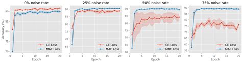 논문 리뷰 NLPrompt Noise Label Prompt Learning for Vision Language Models