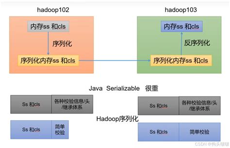 分布式计算系统mapreduce 分布式系统mapreduce过程 csdn博客