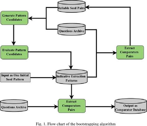 Figure 1 From A Review On Comparable Entity Mining Semantic Scholar