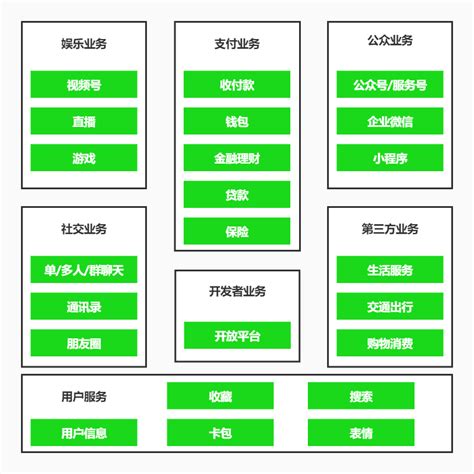 架构实战营 模块1 作业 zealot0317 infoq写作社区