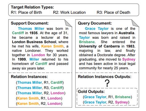 Rapl A Relation Aware Prototype Learning Approach For Few Shot Document Level Relation