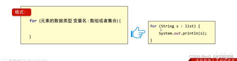 增强for循环 collection遍历 csdn博客