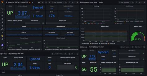 Station Wallet — A Quick Guide For Your Multichain Experience By Cryptocrew Validators Medium