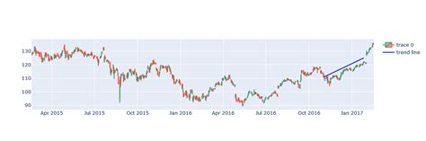 Draw Line In Plotly Between Points Stack Overflow